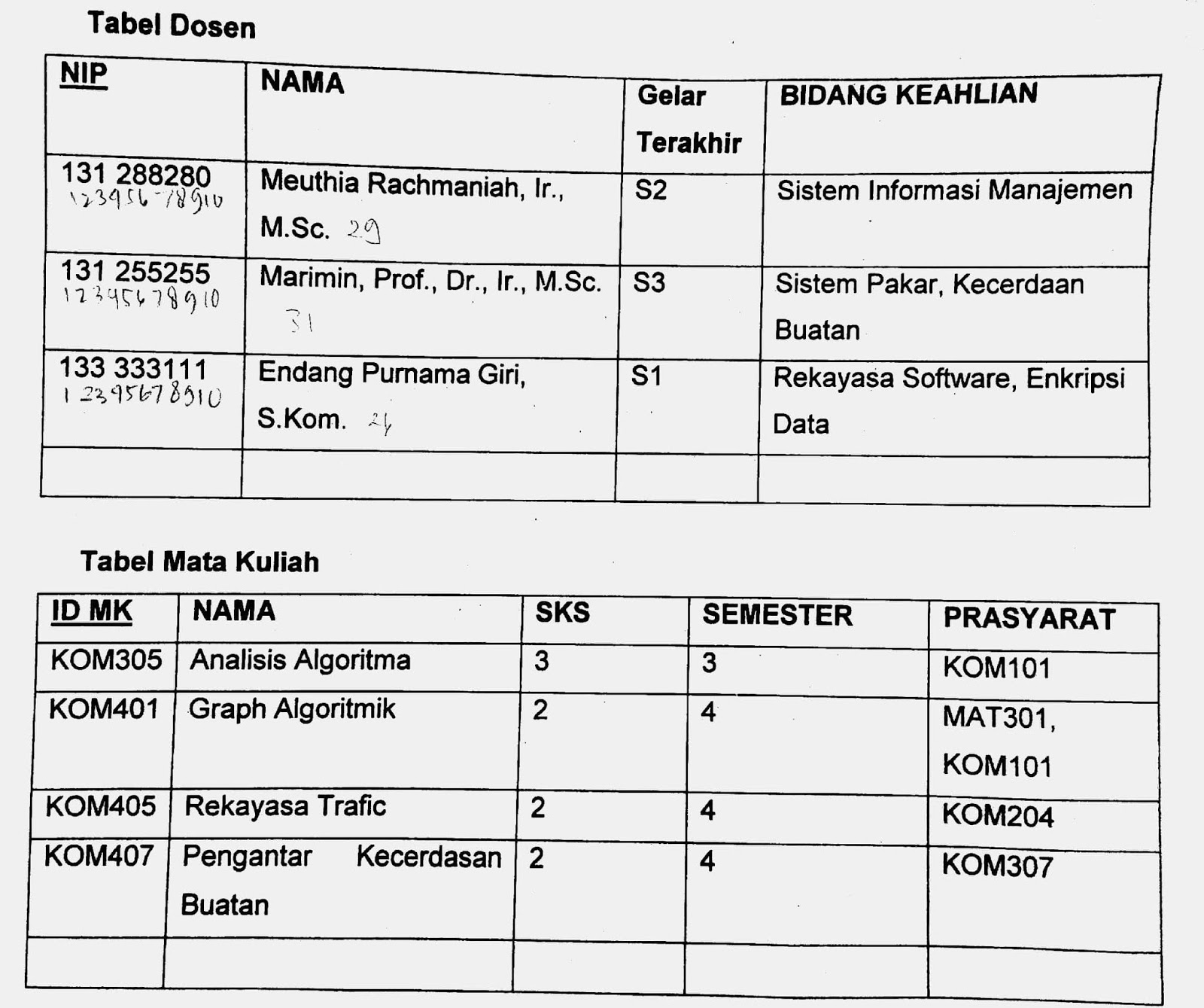 Soal dan Jawaban UTS Semester Ganjil Pengantar Basis Data dan Aljabar ...