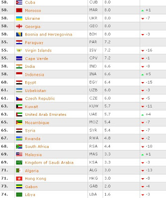 Smart Gilas Pilipinas moves up in FIBA Men's Ranking | MyKiRu IsYuSeRo