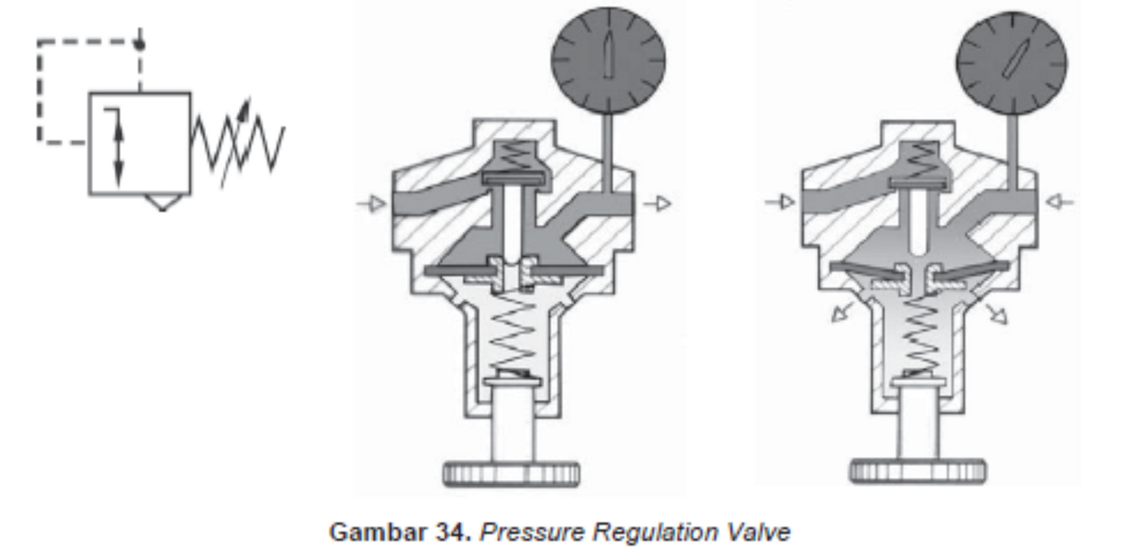 Katup-Katup Pneumatik - SinElectronic