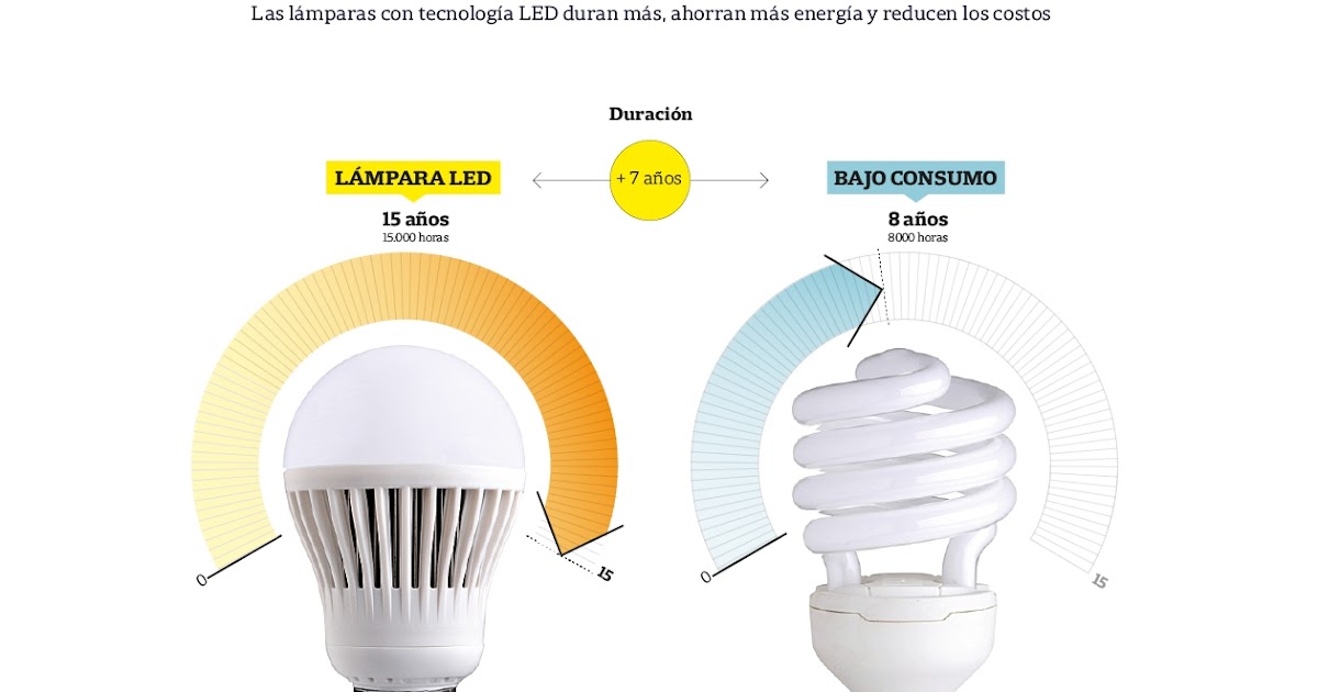 ASOCIACION ECOLOGISTA RIO MOCORETA: AHORRO Y CONSUMO CUANDO USAMOS ...