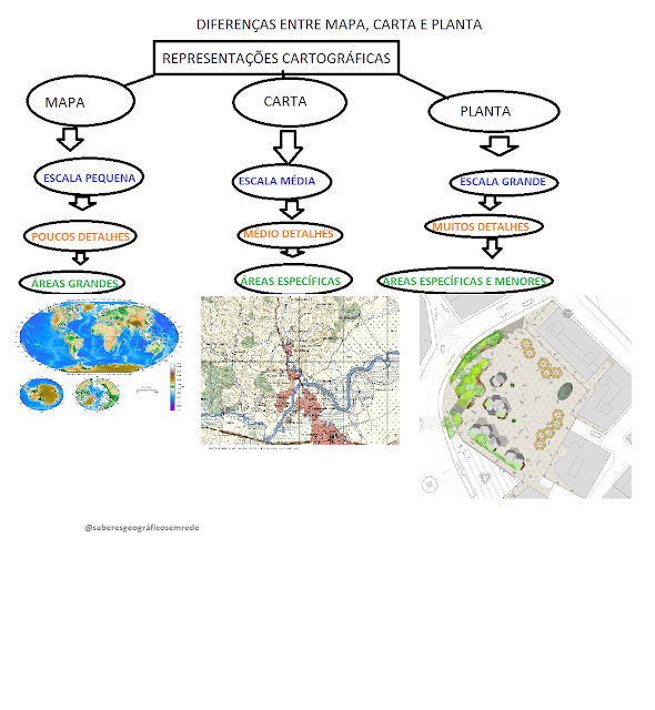 MAPA, PLANTAS CARTOGRÁFICAS E ESCALA: COMO INTERPRETAR E CALCULAR