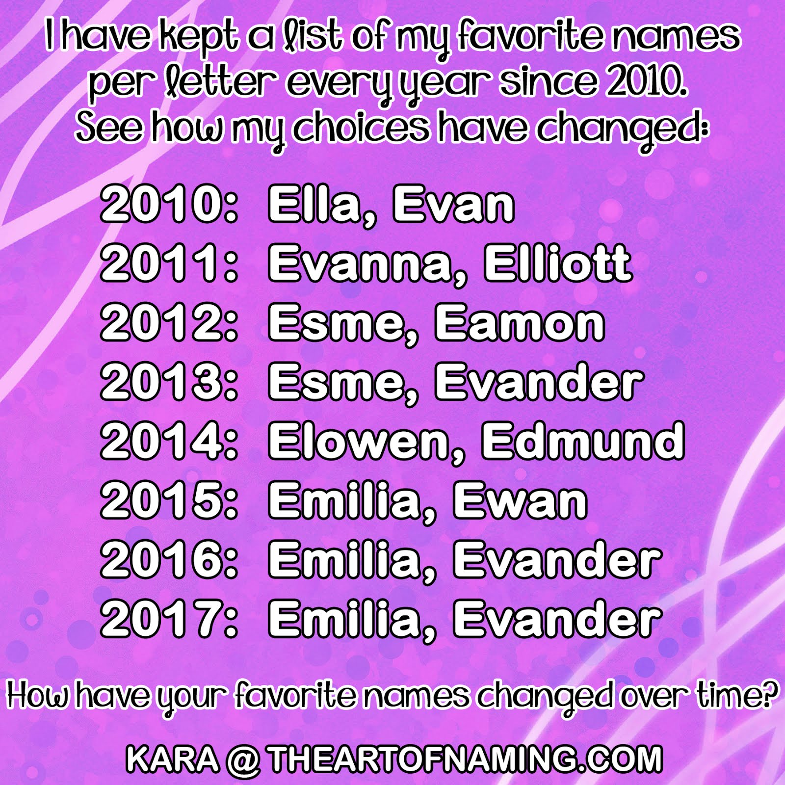 The Art of Naming: Updated: My Favorite Names Per Letter and How They ...