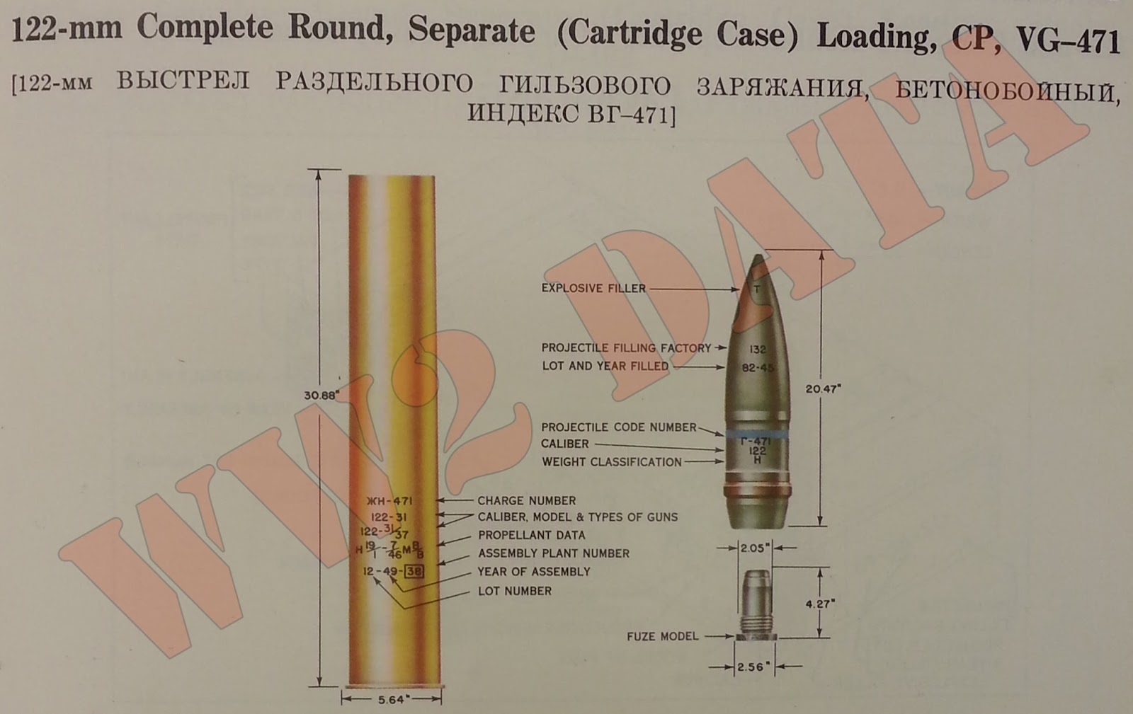 WW2 Equipment Data: Soviet Explosive Ordnance - 122mm Projectiles (Part 2)