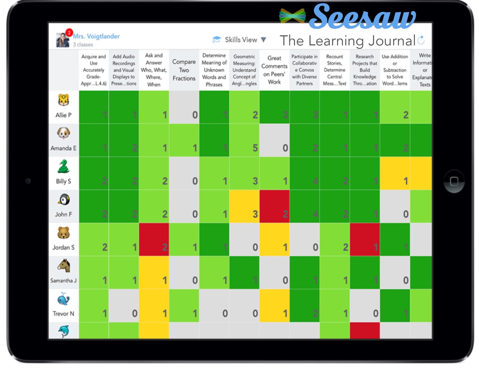 Guided Reading: Sharing the Learning! - Conversations in Literacy