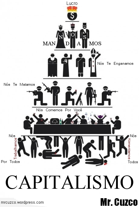 SOCIUS — Sociologia e Direito: Capitalismo: uma triste realidade