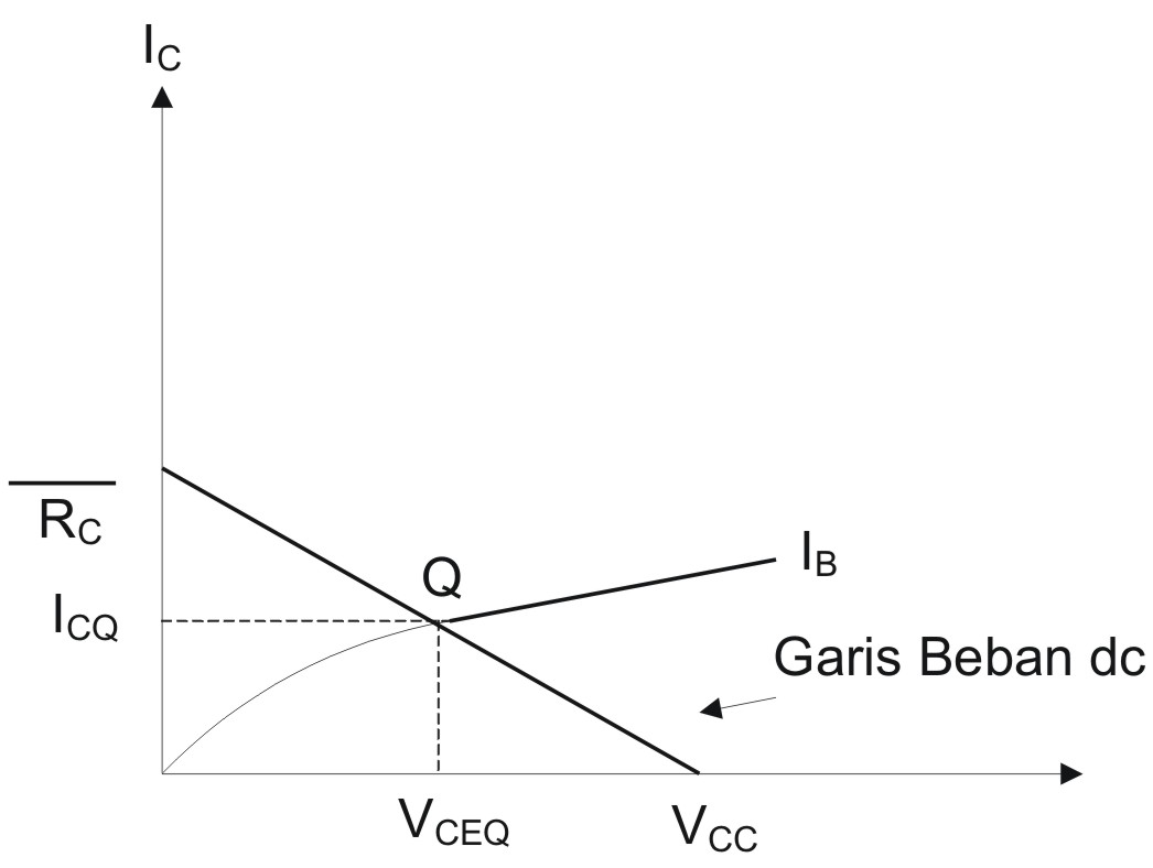 My BLOG: Rangkaian bias transistor - Arus Basis