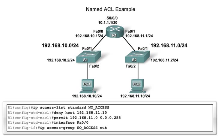 Semua tentang Network & IT: Tutorial ACLs & NAT