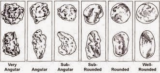 Suara Geologi: Tekstur Batuan Sedimen