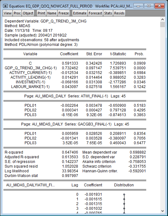 EViews: Nowcasting GDP on a Daily Basis