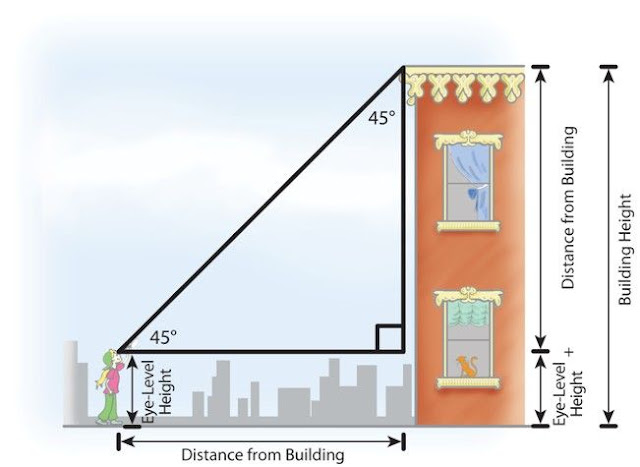 Cara Mengukur Tinggi Gedung Vertikal - Arsitur Studio