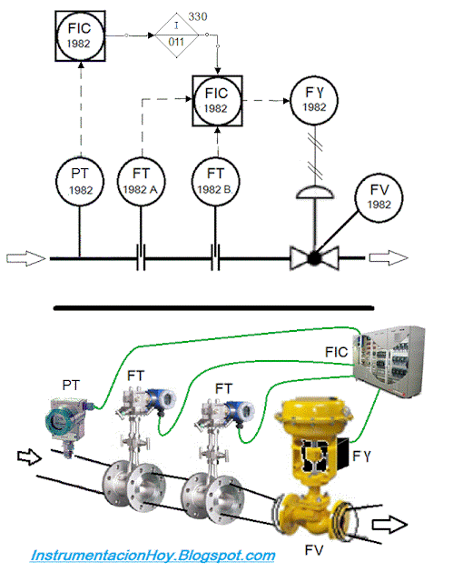 Instrumentación Hoy: REPRESENTAR INTERLOCKS EN LOS P&ID