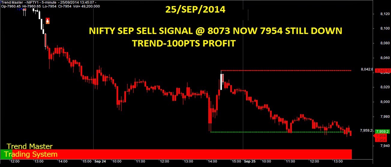 Profit Booking System: NIFTY & BANK NIFTY & OPTION TRADING UPDATE 25 ...