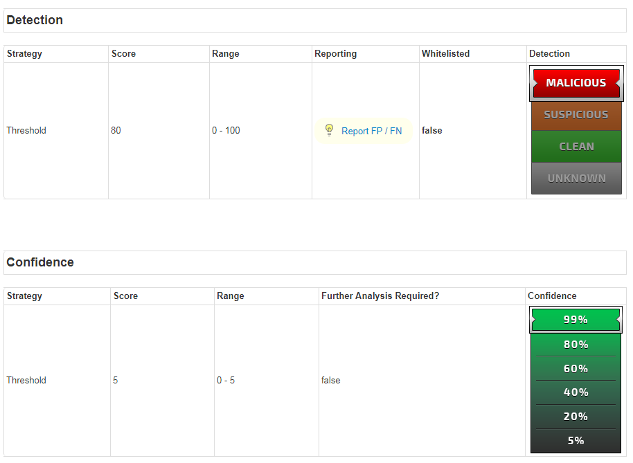 Deep Malware Analysis - Joe Sandbox 25 - Tiger's Eye is out!