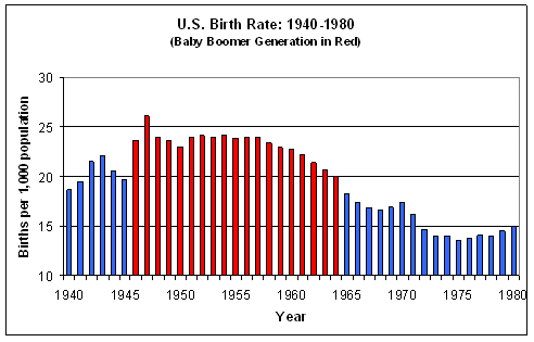 American Population Boom’s “Suburbanization Begins” Positive or Negative
