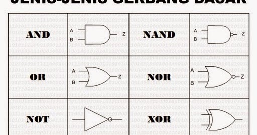 Latihan Soal Relasi Gerbang Logika - Catatan 80KM