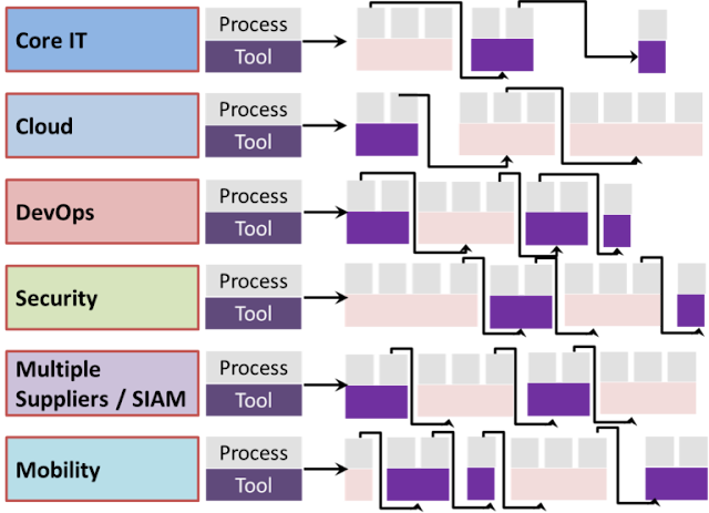 IT4IT - The Basis for a Toolchain Architecture | Process News