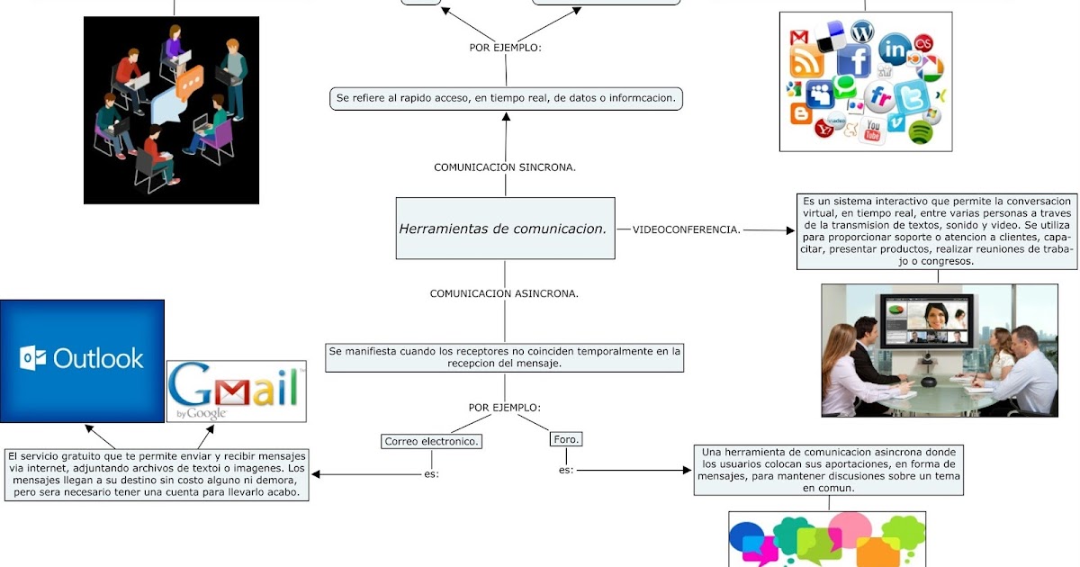 El uso de las TIC´s en cualquiera de mis asignaturas.: Cmap Tools: Herramientas de Comunicación.