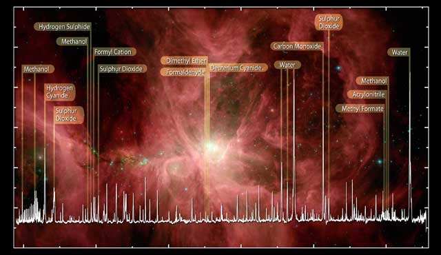 GOCO: La revolución astroquímica