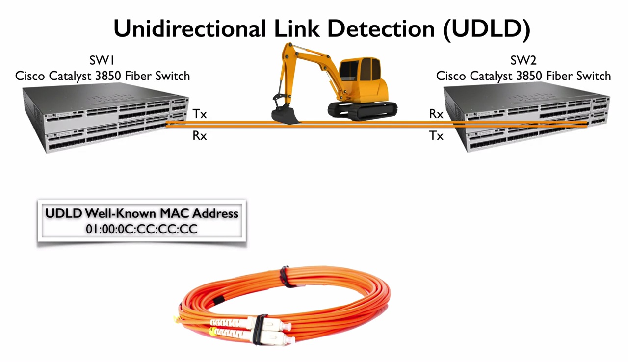 UDLD | Best Cisco CCNA CCNP and Linux/CentOS PDF Notes