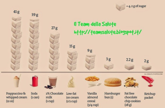 Il Team della Salute: Lo zucchero negli alimenti....quello nascosto!!