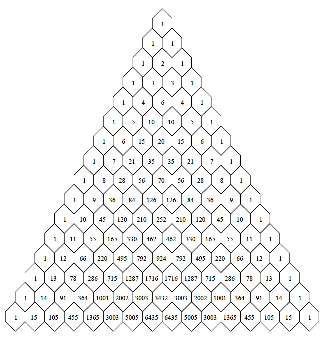 Maestro Escuela 2017: El Triángulo de Pascal