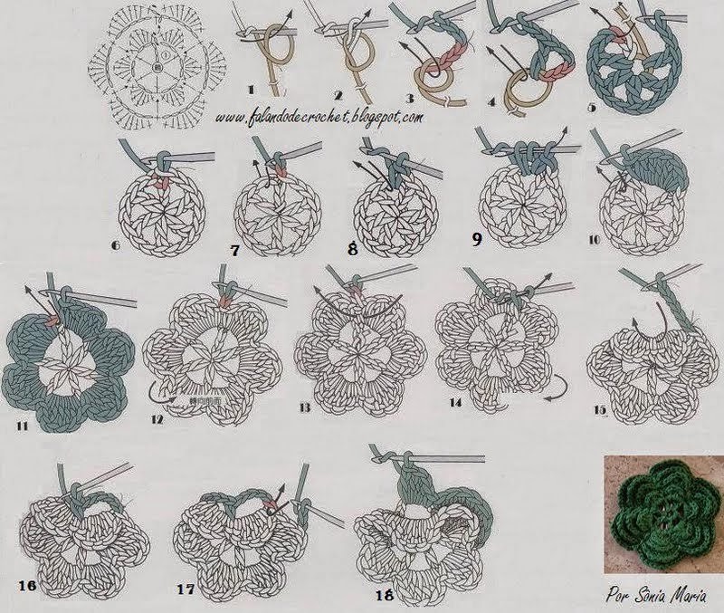 N.J Rajut: ANEKA POLA RAJUT