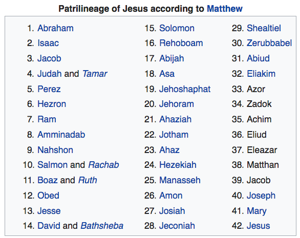 free to find truth: 7 42 45 47 61 77 | The genealogy of Jesus Christ ...