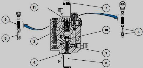 SENSING: Load Sensing Valve