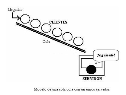 Teoría de Colas: Teoría de Colas, definición y ejemplo de cola con un ...