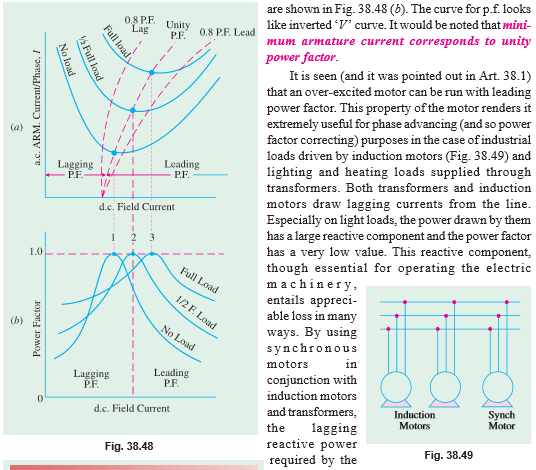 Synchronous motor-Effect of excitation on armature current and power factor