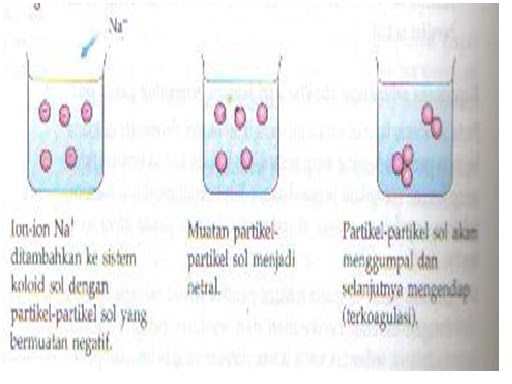 Ayo Belajar Kimia: MATERI