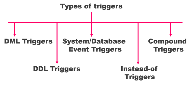 Hasan Jawaid Oracle Plsql Triggers