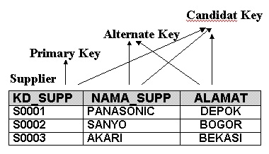 KEY - SistemInformasidanKomunikasi