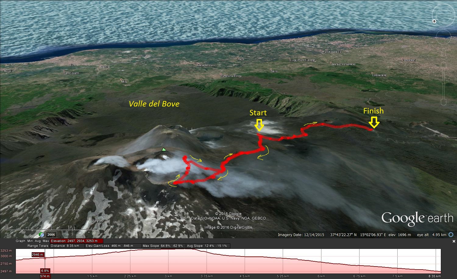 TravelMarx: The Mount Etna Summit Hike from Rifugio Sapienza