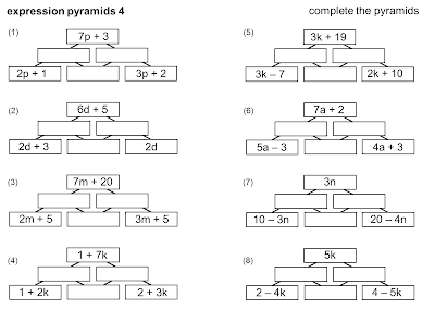 MEDIAN Don Steward mathematics teaching: expression pyramids with 'n'
