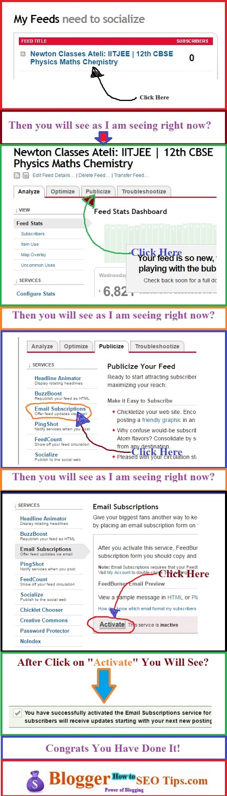 What Is An Rss Feed And How Does It Work Oiodash