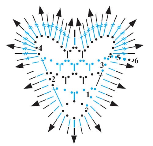 Ely Handmade: Inimioare croşetate
