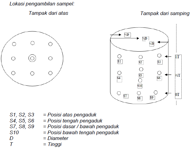 Anak Farmasi sukses: VALIDASI PROSES PRODUKSI SEDIAAN SOLID