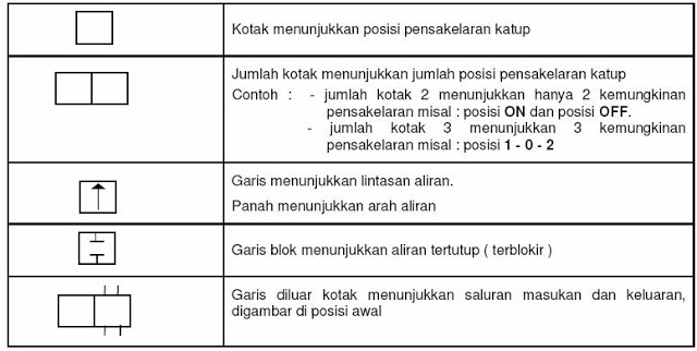 Simbol-Simbol Pneumatic dan Fungsinya - Siddix