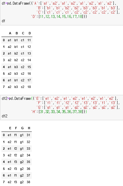 python pandas.crosstab - 별별정보