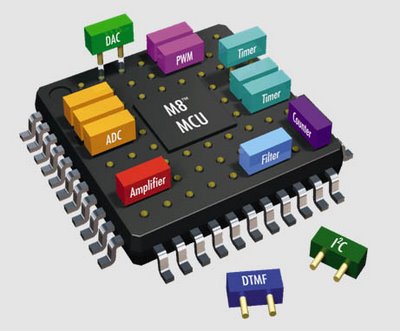 ¿Qué es PSoC?:PSoC En Español