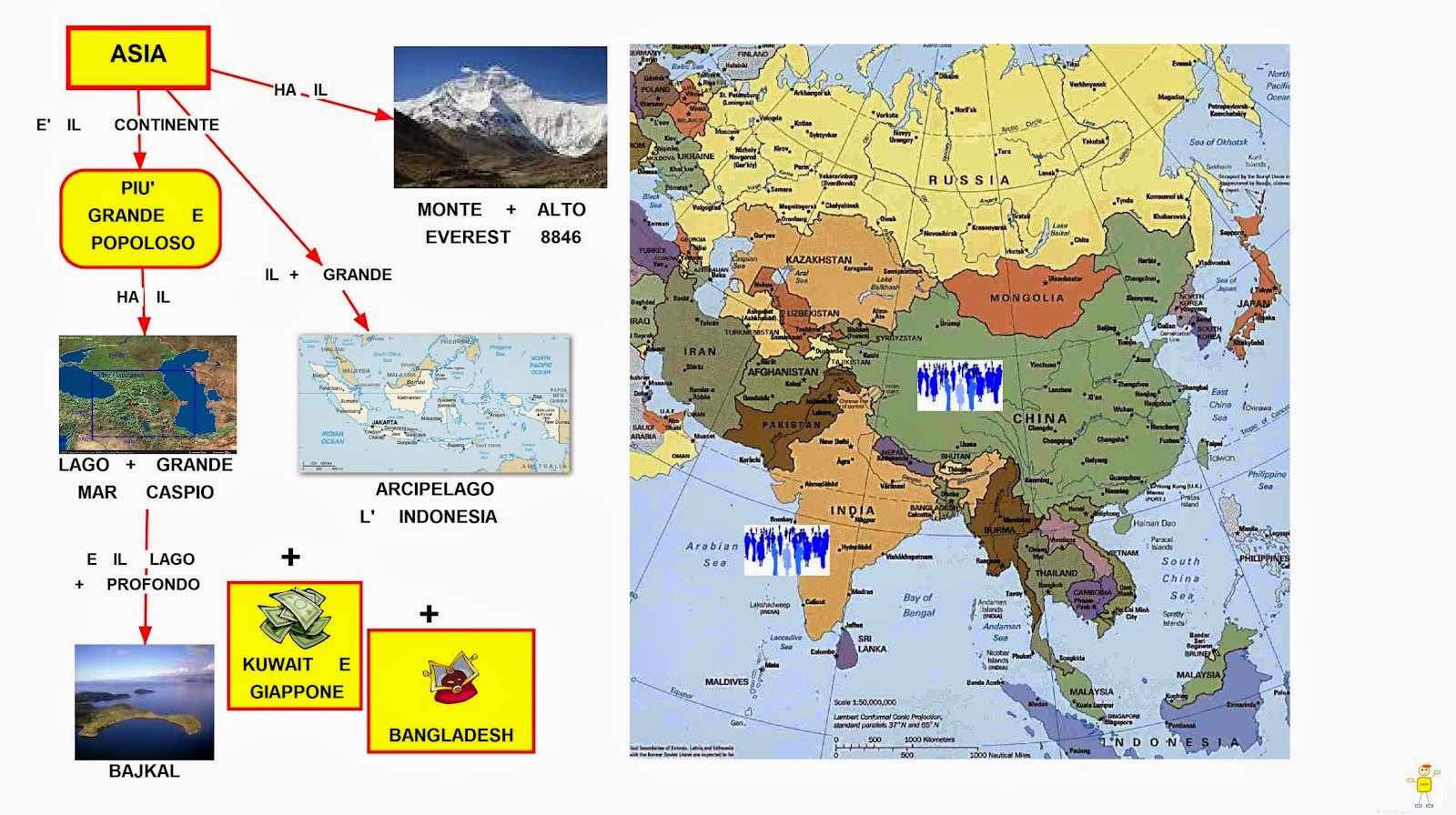 Mappa concettuale: Asia • Scuolissima.com