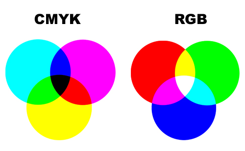 Rgb primary colors - riloshark