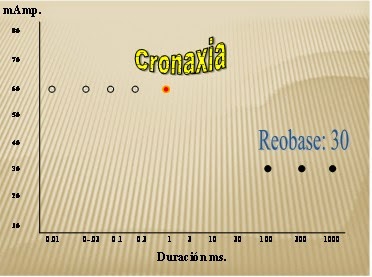Rehabilitación GDL: USO DE CORRIENTES ELÉCTRICAS PARA DIAGNOSTICO ...
