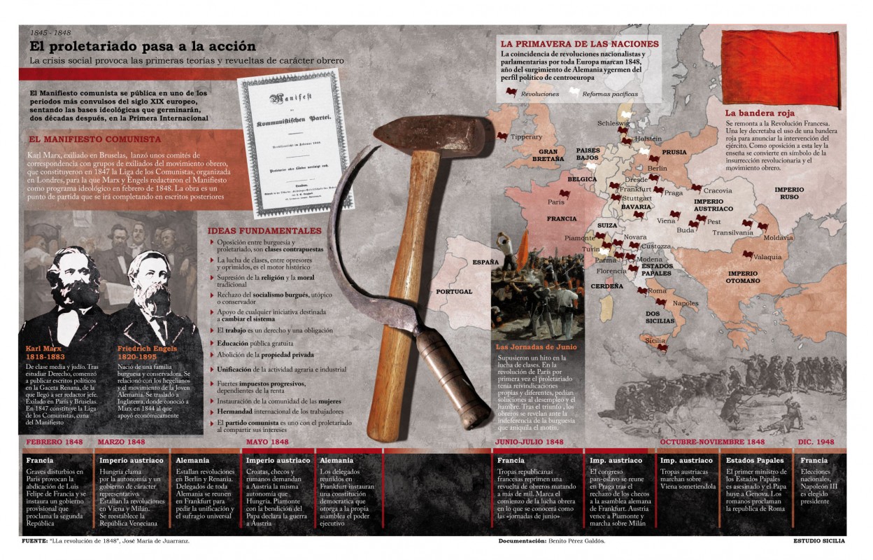 HISTORIA 4.DBH: KARL MARX