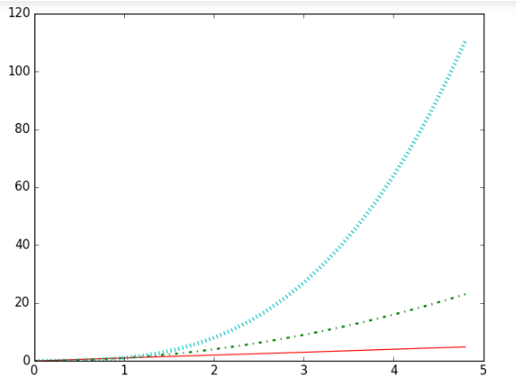 some Python (Matplotlib)