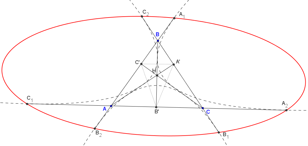 GeoDom: Some Properties of the Orthic Triangle - Conics