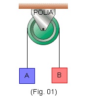 estudo: polias física