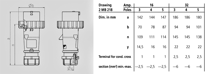 MENNEKES 300 - PT MITRA TEKNIK ELEKTRINDO