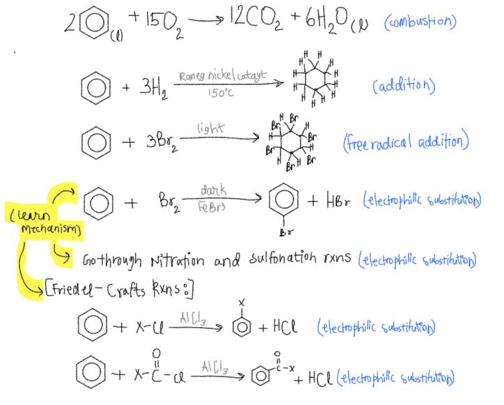 IGCSE Help: A-levels Chemistry